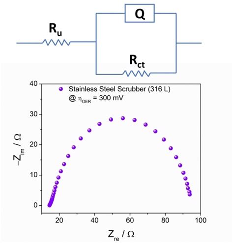 Electronic Equivalent Circuit Eec Of A Simple Randels Cell Download Scientific Diagram