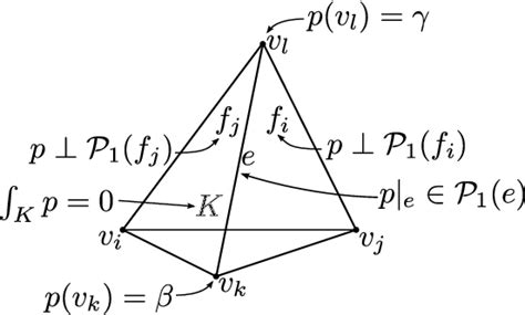 Figure 2 From Nonconforming Tetrahedral Mixed Finite Elements For Elasticity Semantic Scholar