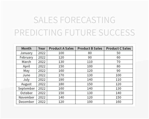 Free Prediction Models Templates For Google Sheets And Microsoft Excel Slidesdocs