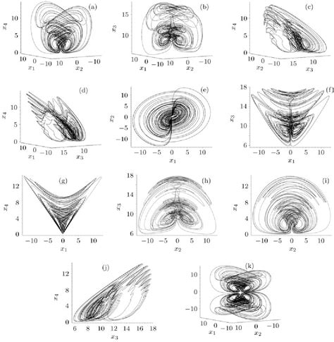 Figure 1 From A New Four Dimensional Chaotic System Semantic Scholar