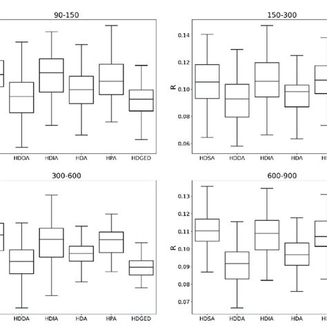 comparison of disintegration capability of hdged and baseline