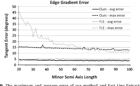 [pdf] A Fast And Effective Ellipse Detector For Embedded Vision
