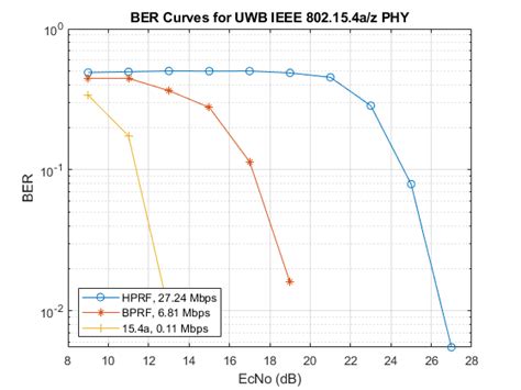uwb matlab and simulink