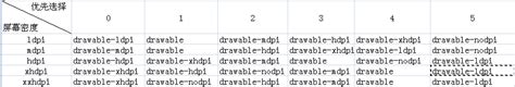 android资源文件匹配规则及屏幕适配方案 android xxdpi 资源加载规则 csdn博客