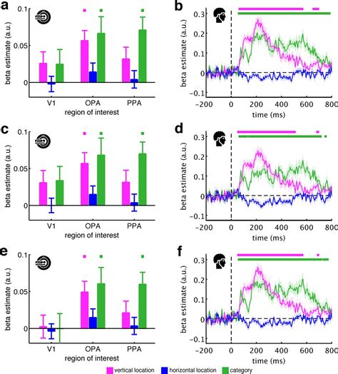 Figures And Data In A Neural Mechanism For Contextualizing Fragmented Inputs During Naturalistic