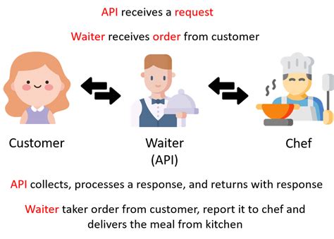 What Is API Testing AREX