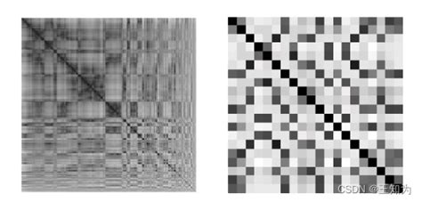 Unsupervised Semantic Segmentation Of Polsar Images Based On Multi View