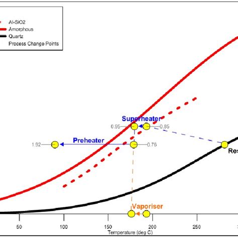 Silica Deposits On A Geothermal Steam Turbine Deposition On Rotating Download Scientific