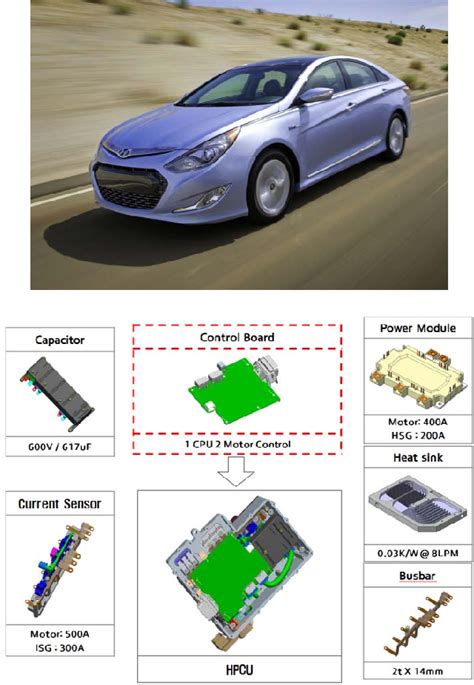 Figure 2 From The Design Of An Integrated Power Control Unit For Hybrid