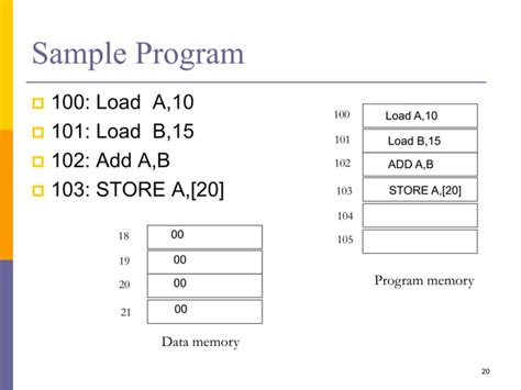 Advanced Computer Architecture An Introduction Pptx