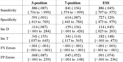 Table 1 From The Use Of An Enhanced Polygraph Scoring Technique In