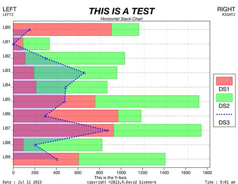 Swift Chart Graph Package Swift If Not Nil