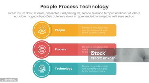Ppt 프레임 워크 사람들 프로세스 기술 인포 그래픽 슬라이드 프리젠 테이션을위한 원형 배지와 긴 사각형 상자 3 점 Slide
