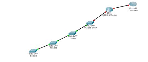 Need Help On Lab Setup Cisco Community
