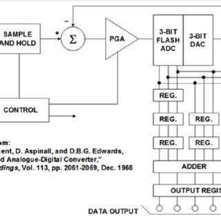 PDF MT ADC Architectures V Pipelined Subranging ADCs