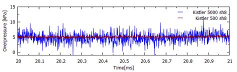 Plot Professional Graphs « Easyplot