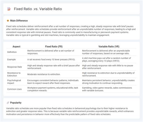 Fixed Ratio Vs Variable Ratio In Psychology Understanding Their