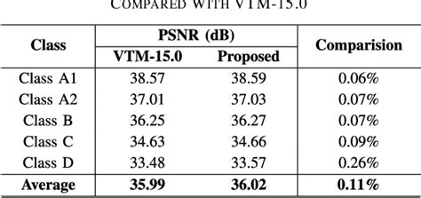 table iii from deep reference frame generation method for vvc inter