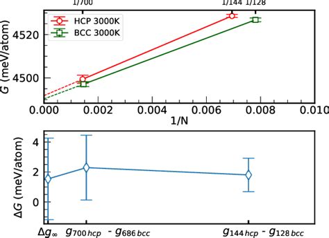 Figure From High Pressure Phase Diagram Of Beryllium From Ab Initio Free Energy Calculations