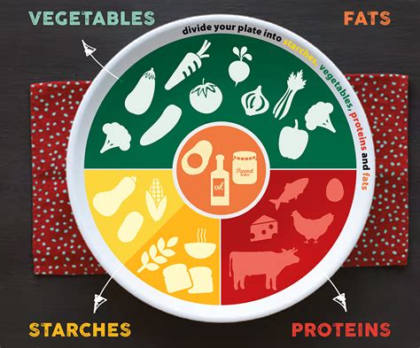 Food Plate Model