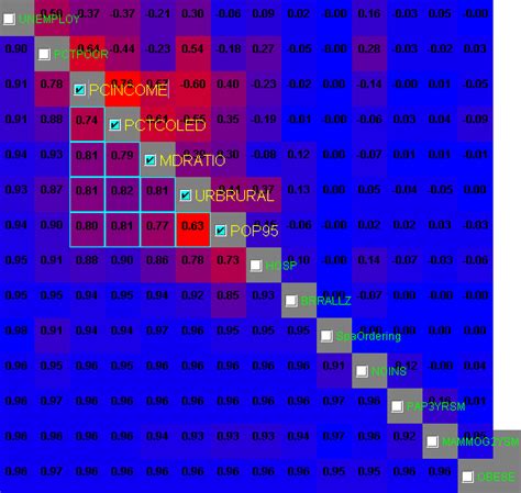 conditional entropy matrix of the breast cancer data set a subspace