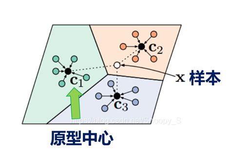 论文 Prototype Completion With Primitive Knowledge For Few Shot Learning——cvpr2021 Csdn博客