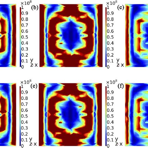 Electric Field Distribution Of Xy Section At Y 20 Nm A 15 Nm Download Scientific Diagram
