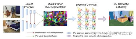 Arxiv2023 实时语义建图与潜在先验网络和准平面分割 知乎