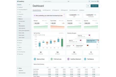 20 Best Forecasting Software Options For 2025 Let Data Decide
