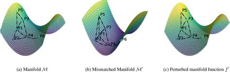Generalization Of Graph Neural Networks Is Robust To Model Mismatch