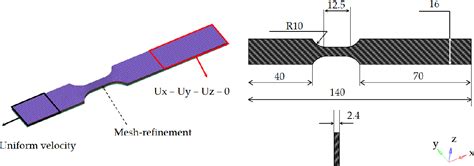 Figure 3 From A Dynamic Constitutive Model And Simulation Of Braided