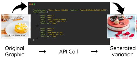 Pixelixe Image Generation Api