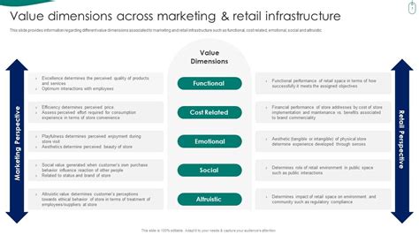 Retail Store Experience Optimization Playbook Powerpoint Presentation Slides Presentation