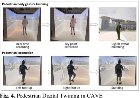 Towards Next Generation Of Pedestrian And Connected Vehicle In The Loop Research A Digital Twin