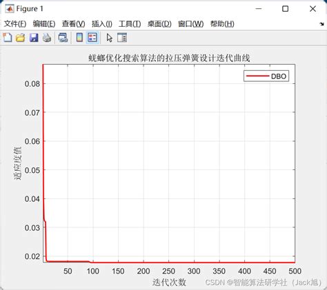 智能优化算法应用：基于蜣螂优化算法的工程优化案例 优化算法实例 csdn博客