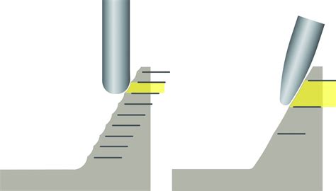 Milling Tools Benefits Of Circle Segment Cutters In 5 Axis Machining