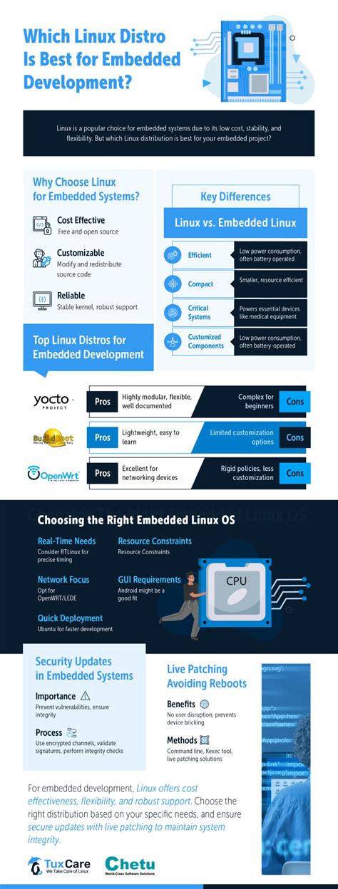 which linux distro is best for embedded development security boulevard