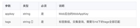 java mobpush 标签别名 api 个人文章 segmentfault 思否