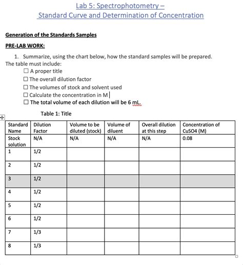 Lab 5 Spectrophotometry ﻿standard Curve And