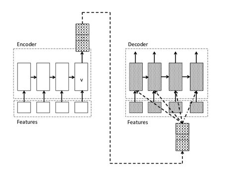 Encoder Decoder Architecture For Anchored Speech Detection The Anchor Download Scientific