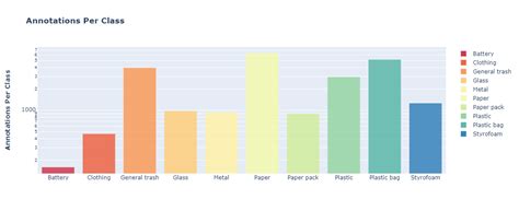 github syoon6682 trash object detection level2 objectdetection cv