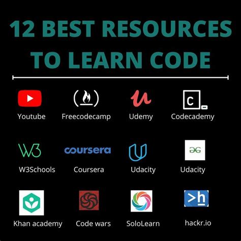 12 best resources to learn code learn to code coding learning