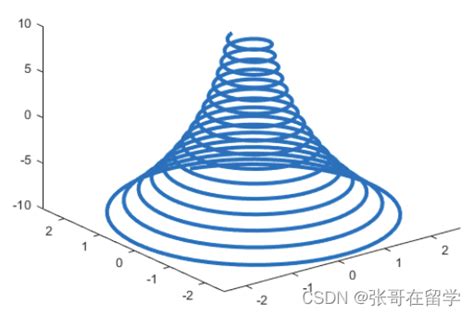 Matlab绘图合集：plot3 绘图matlab Plot3 Csdn博客