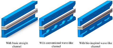 Sustainability Free Full Text The Effect Of Flow Field Design Parameters On The Performance