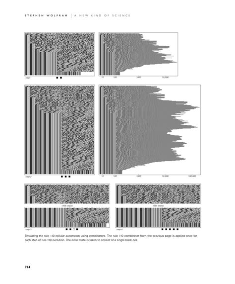 Universality In Turing Machines And Other Systems A New Kind Of