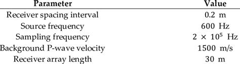 Numerical Experiment Parameters Download Scientific Diagram