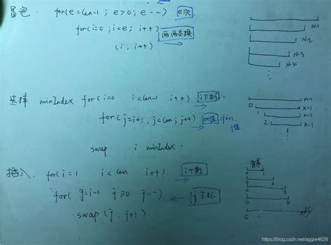 算法（2） 比较排序 冒泡 插入 选择 Java实例源码 Csdn博客