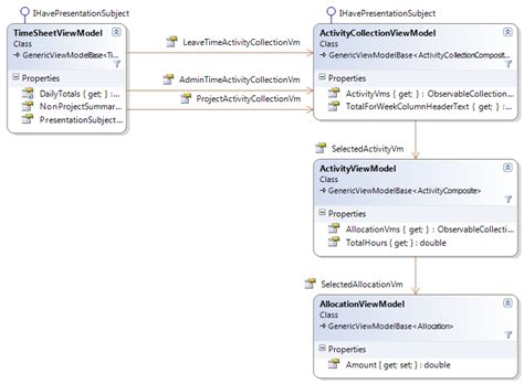 Domain Events V Event Aggregator V Other Stack Overflow