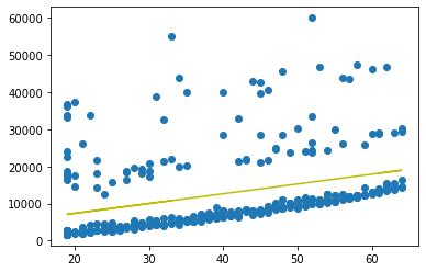 GitHub Bharadwaj Chukkala Curvefitting Least Squares Homography And