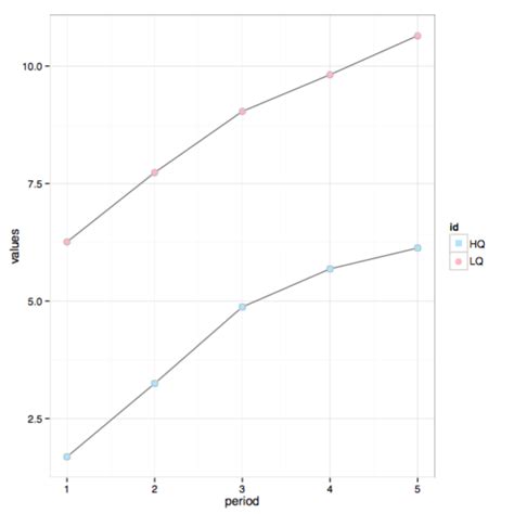 Place A Border Around Different Shape Varieties In Ggplot2 R Stack Overflow